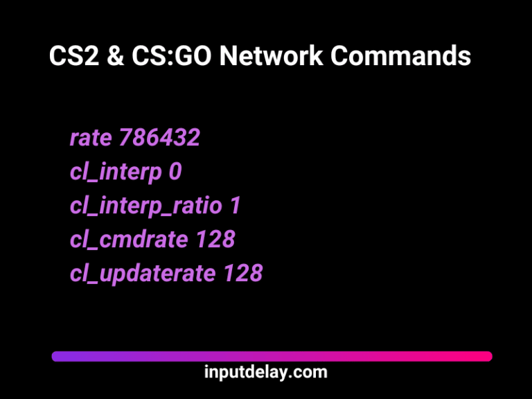 Fix Input Lag In Cs2 And Csgo 2025 Guide For Better Gaming