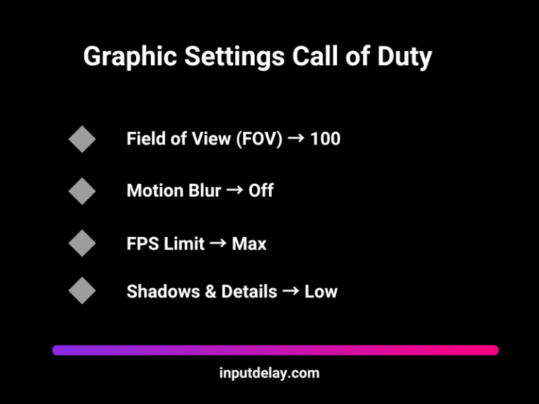 Fix Input Lag in CoD: Black Ops 6 – Improve Performance 2025