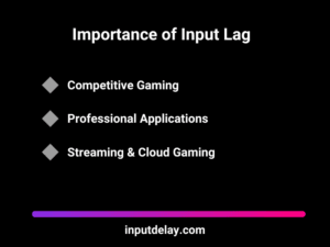 What Is Input Lag? How It Affects Gaming & How to Fix 2025
