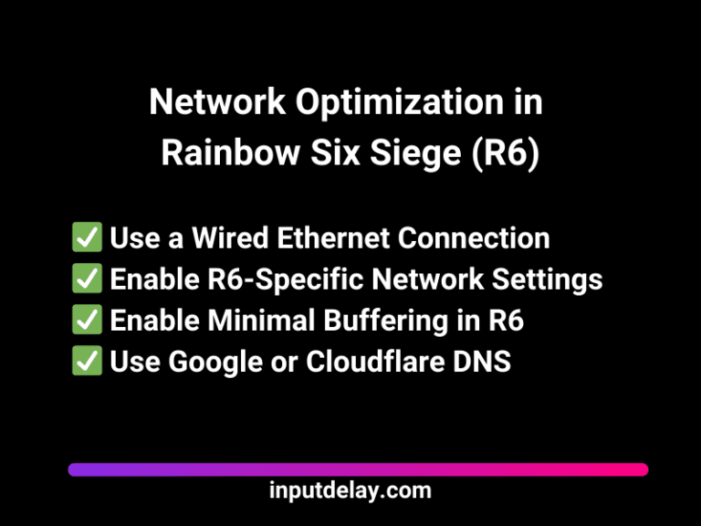 Fix Input Lag in R6 (Rainbow Six Siege) | Best 2025 Settings