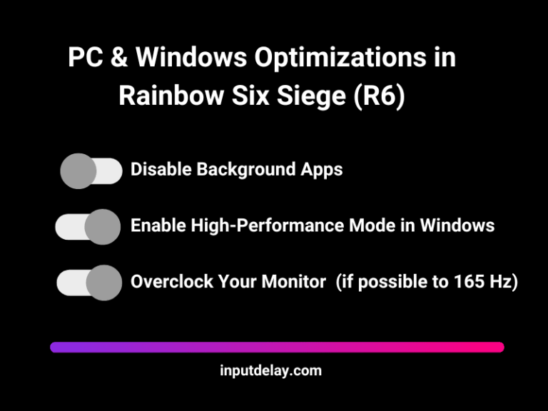 Fix Input Lag in R6 (Rainbow Six Siege) | Best 2025 Settings