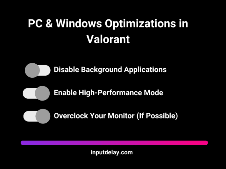Fix Input Lag in Valorant | Best 2025 Settings & Pro Tips