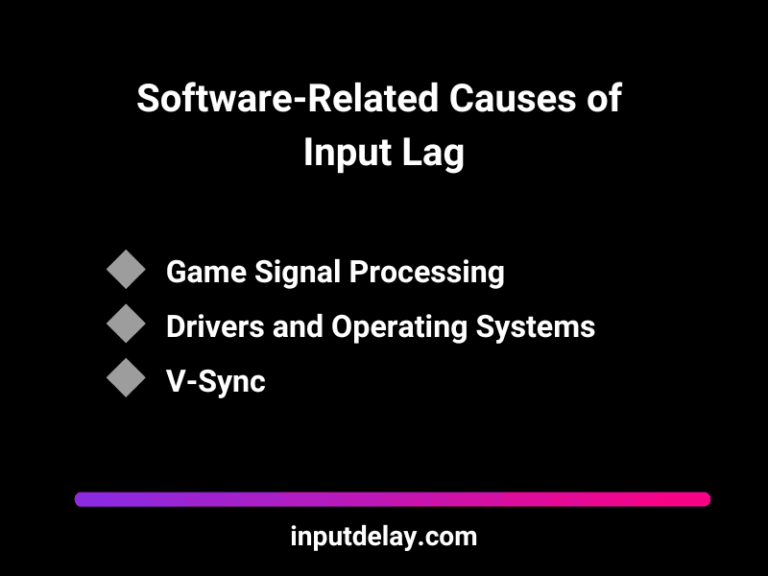 How to Reduce Delay: Understanding Input Lag & Fix It 2025