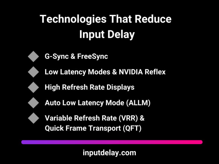 What Is Input Lag? How It Affects Gaming & How to Fix 2025