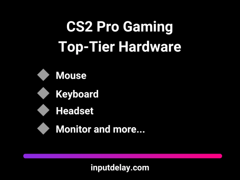 Top 20 CS2 Pro Gamer Configs – Copy the Best Settings 2025