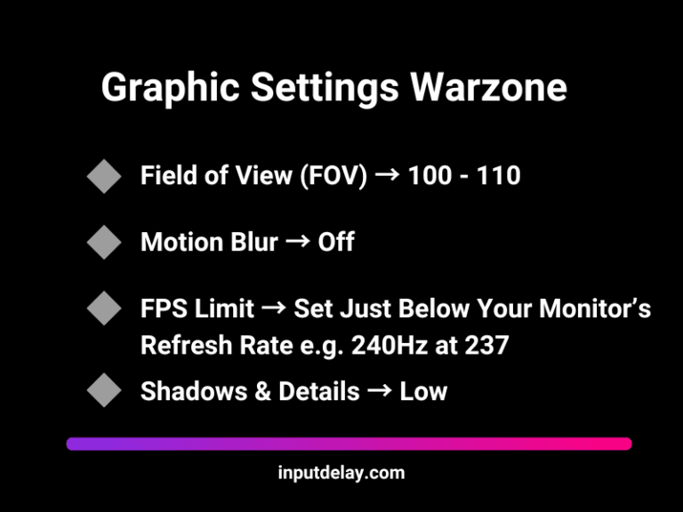 Fix Input Lag in Warzone – Best Settings & Pro Tips 2025